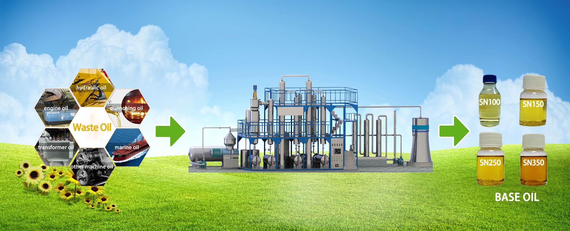 How to Distill Used Motor Oil for Diesel Fuel - Waste Oil to Base Oil ...